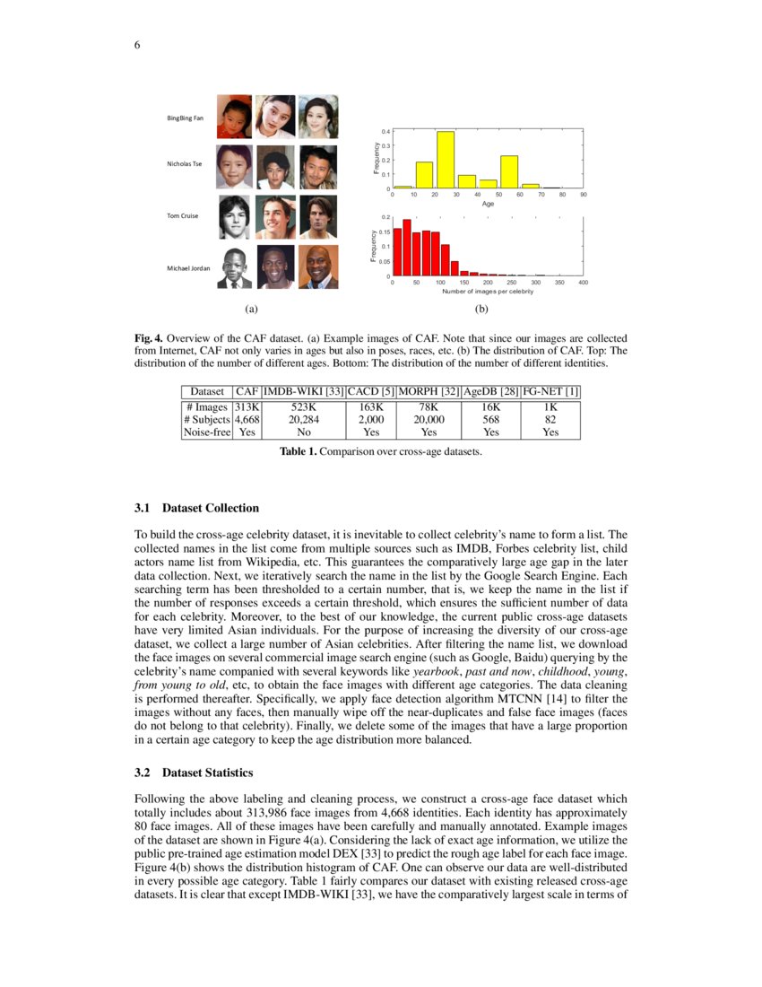 Orthogonal Deep Features Decomposition For Age Invariant Face Recognition Deepai