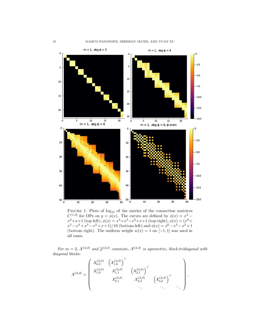 Orthogonal polynomials on a class of planar algebraic curves | DeepAI