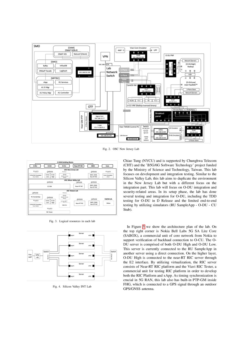 OSC Community Lab: The Integration Test Bed for O-RAN Software ...