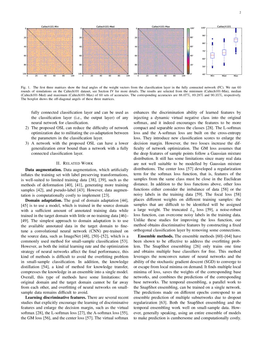 OSLNet: Deep Small-Sample Classification with an Orthogonal Softmax Layer | DeepAI