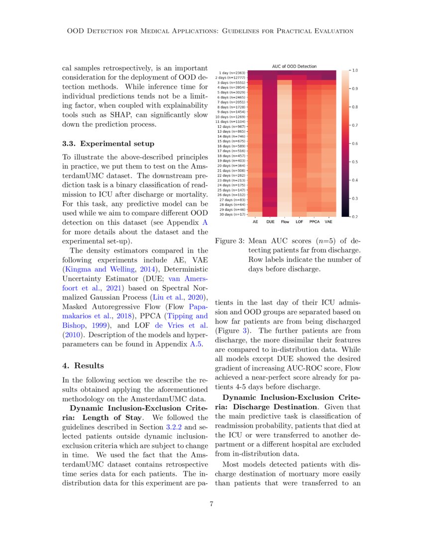 Out Of Distribution Detection For Medical Applications Guidelines For