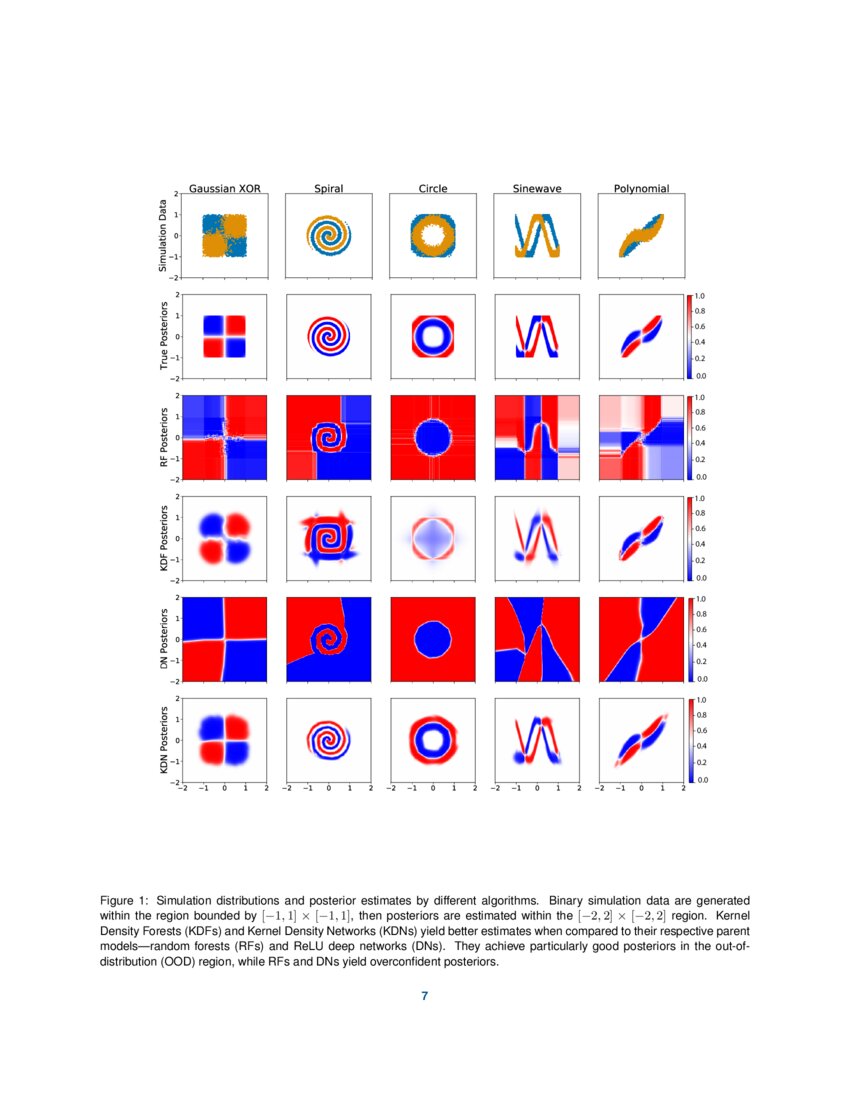 Deep discriminative to kernel generative modeling | DeepAI