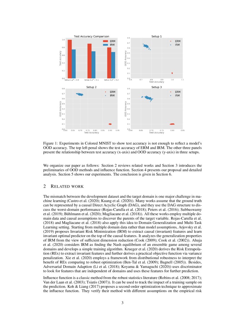 Out Of Distribution Generalization Analysis Via Influence Function Deepai