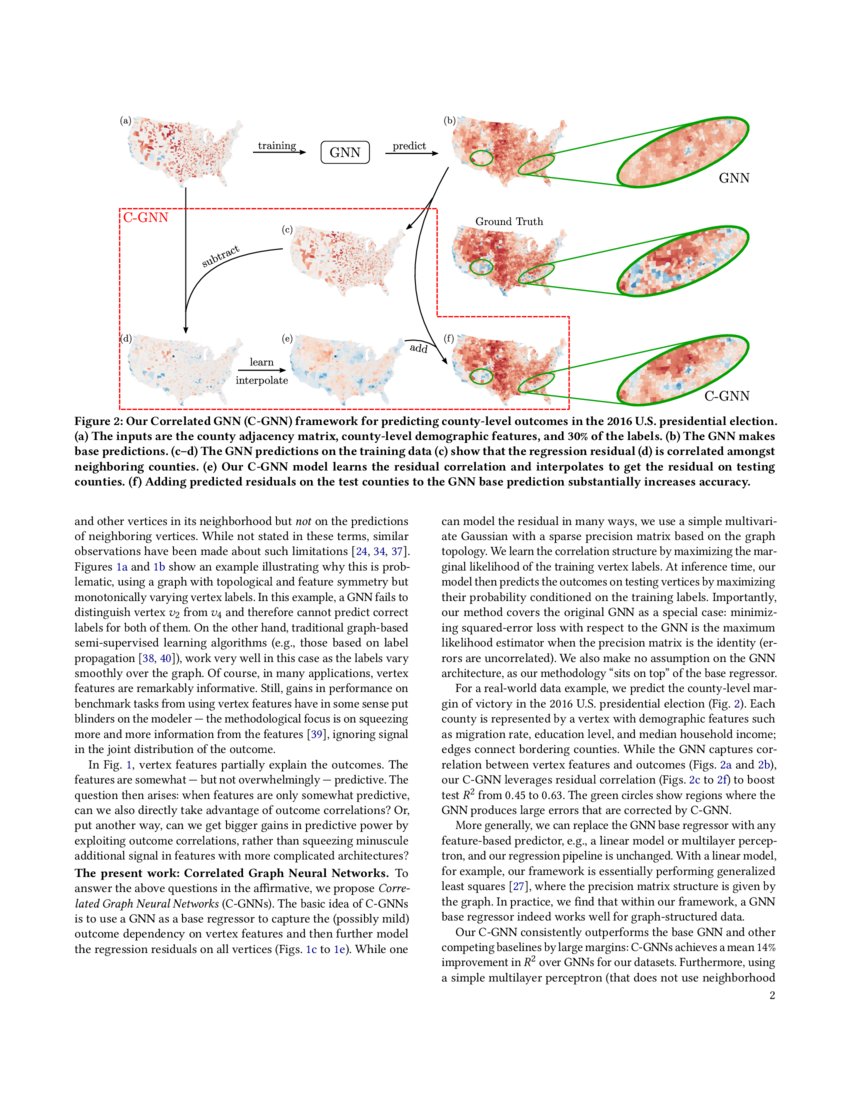 Outcome Correlation in Graph Neural Network Regression | DeepAI