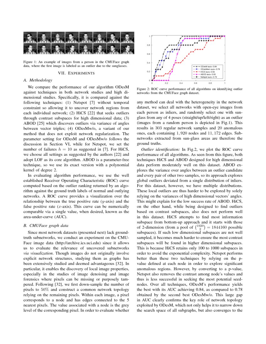 Outlier Detection From Network Data With Subnetwork Interpretation Deepai 7738