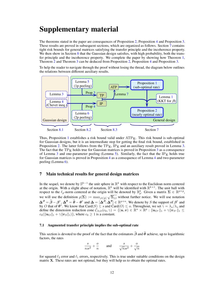 Outlier-robust estimation of a sparse linear model using ℓ_1-penalized ... Outlier-robust estimation of a sparse linear model using ℓ_1-penalized ...