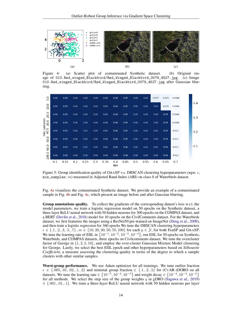 Outlier Robust Group Inference Via Gradient Space Clustering Deepai