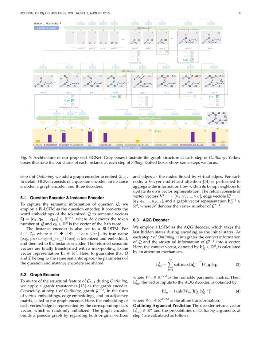 Outlining and Filling: Hierarchical Query Graph Generation for Answering Complex Questions over ...