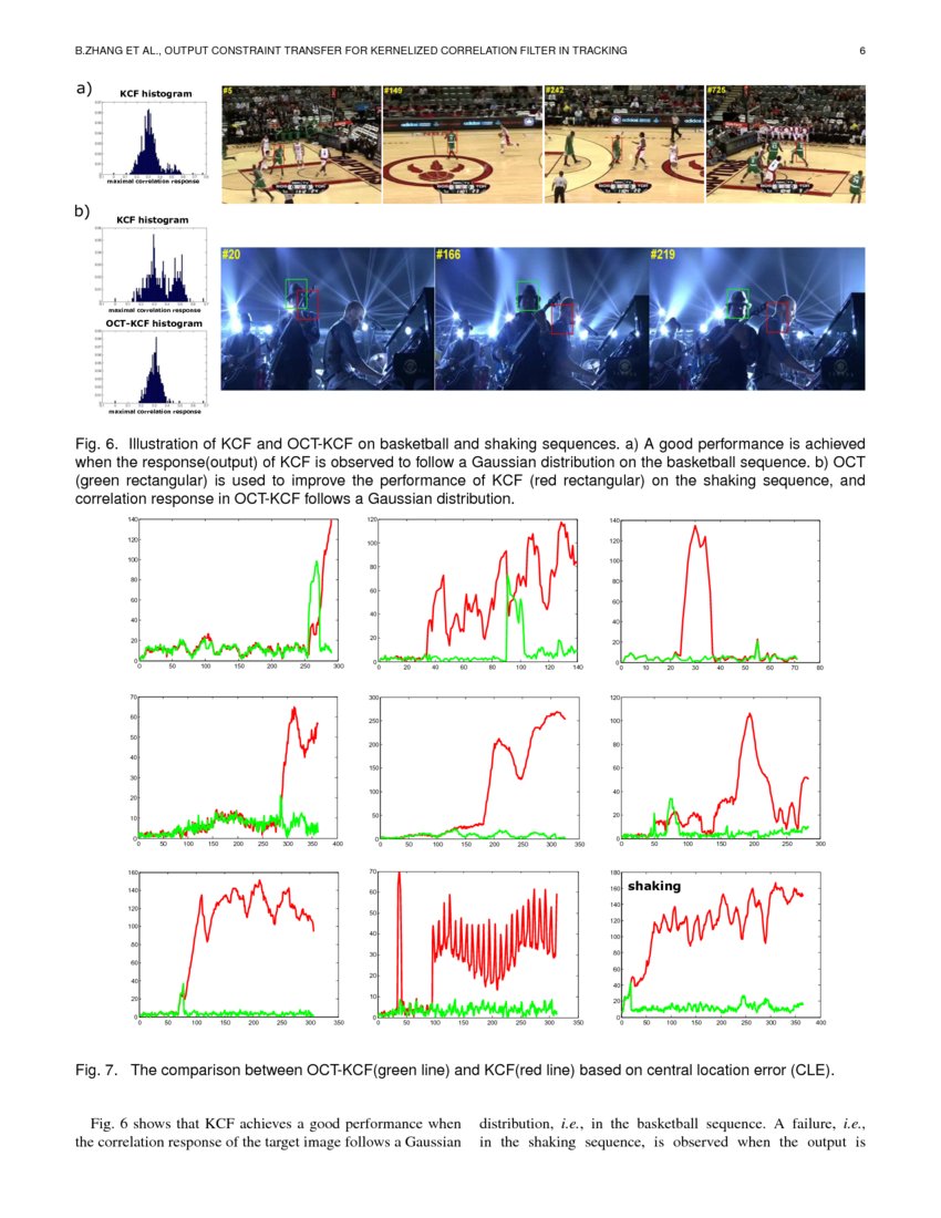 Output Constraint Transfer For Kernelized Correlation Filter In Tracking Deepai