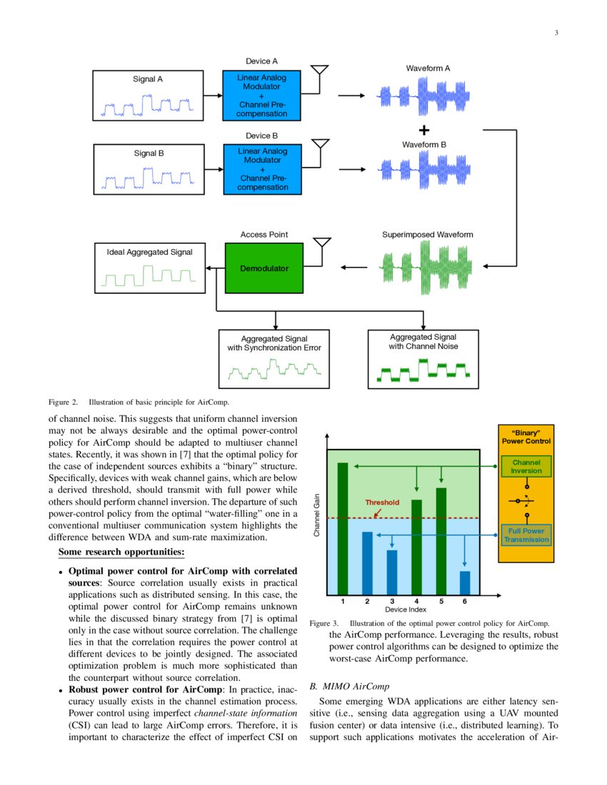 Over-the-Air Computing for 6G – Turning Air into a Computer | DeepAI