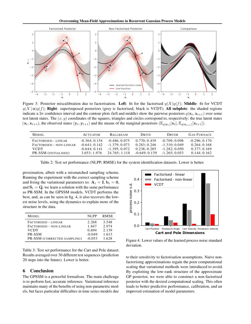 Overcoming Mean Field Approximations In Recurrent Gaussian Process Models Deepai