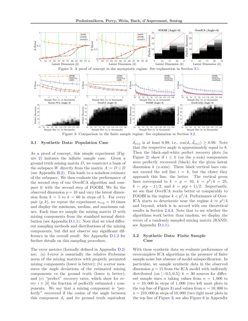 Overcomplete Independent Component Analysis via SDP | DeepAI