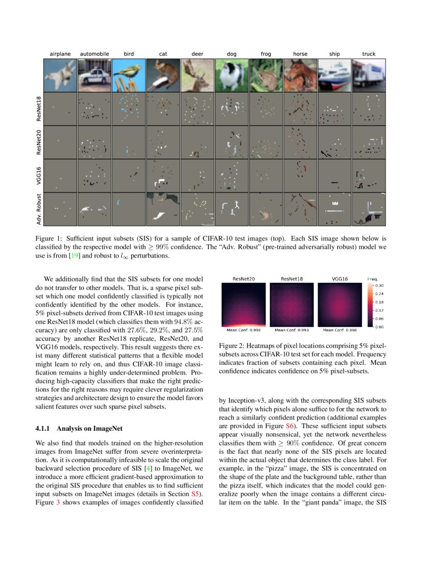 Overinterpretation reveals image classification model pathologies | DeepAI