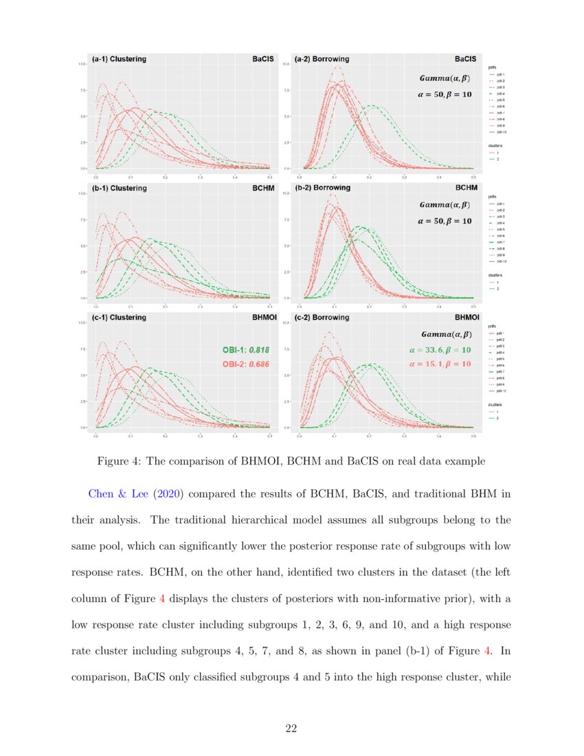 Overlapping Indices for Dynamic Information Borrowing in Bayesian Hierarchical Modeling | DeepAI