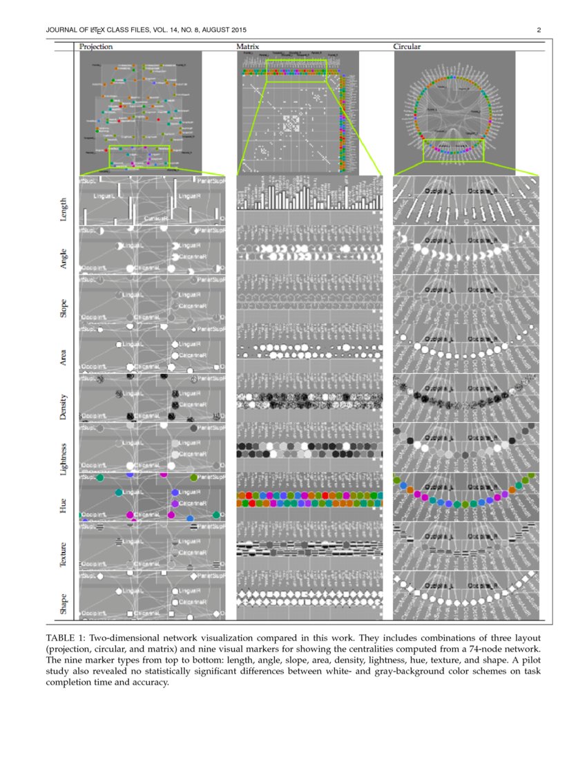 Overlaying Quantitative Measurement on Networks: An Evaluation of Three ...