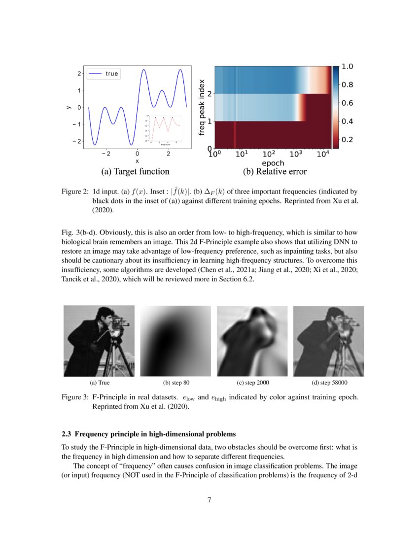 Overview frequency principle/spectral bias in deep learning | DeepAI