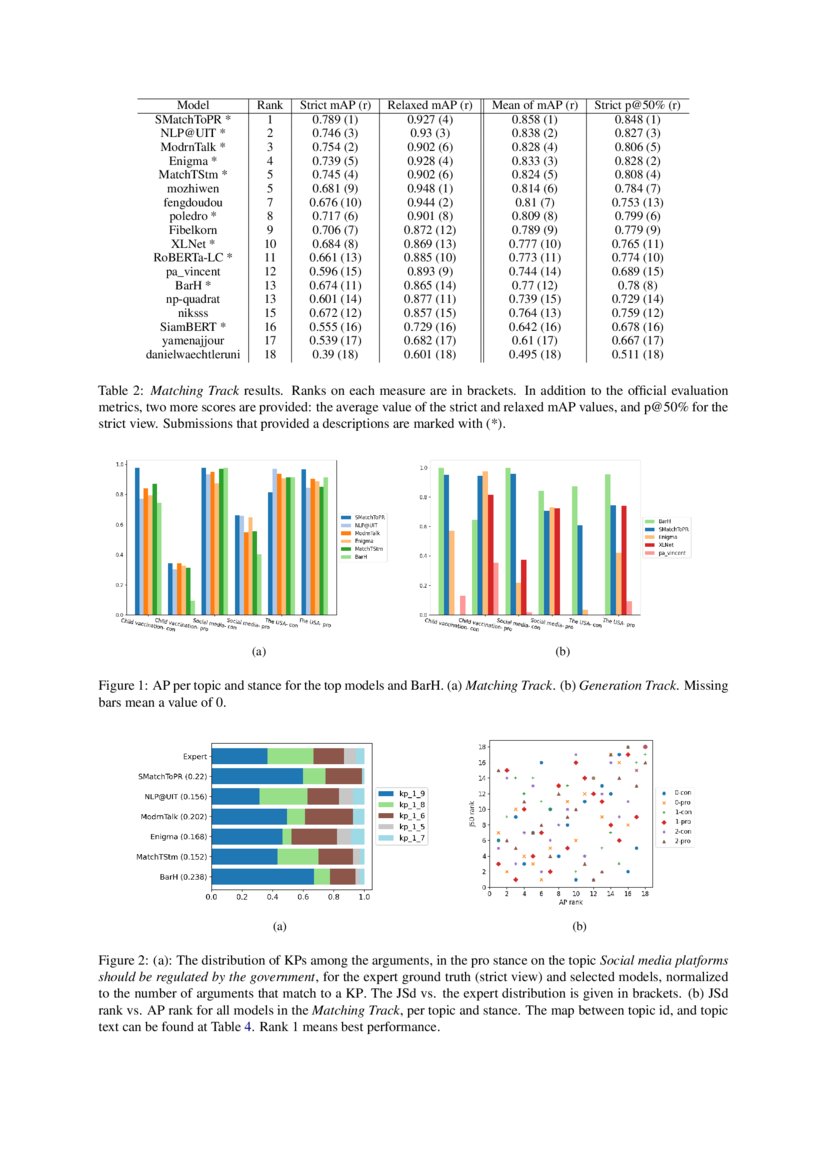 Overview of the 2021 Key Point Analysis Shared Task | DeepAI