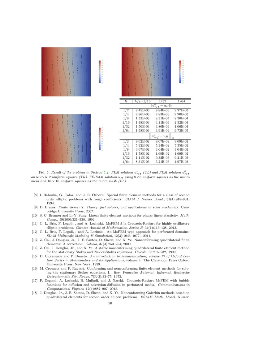 P 1 Nonconforming Quadrilateral Finite Element Space With Periodic
