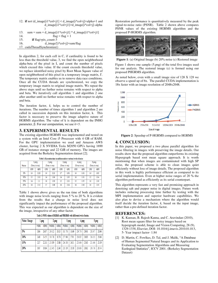P-HGRMS: A Parallel Hypergraph Based Root Mean Square Algorithm for Image Denoising | DeepAI