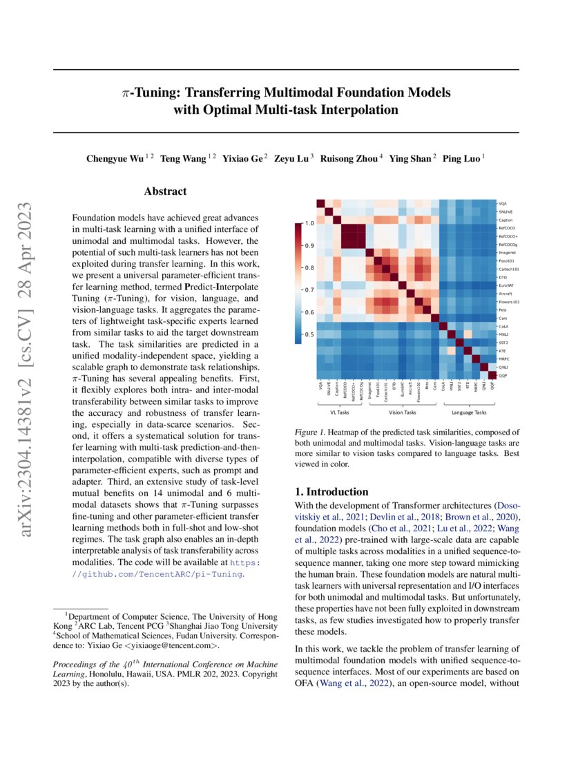 π Tuning Transferring Multimodal Foundation Models With Optimal Multi 0312