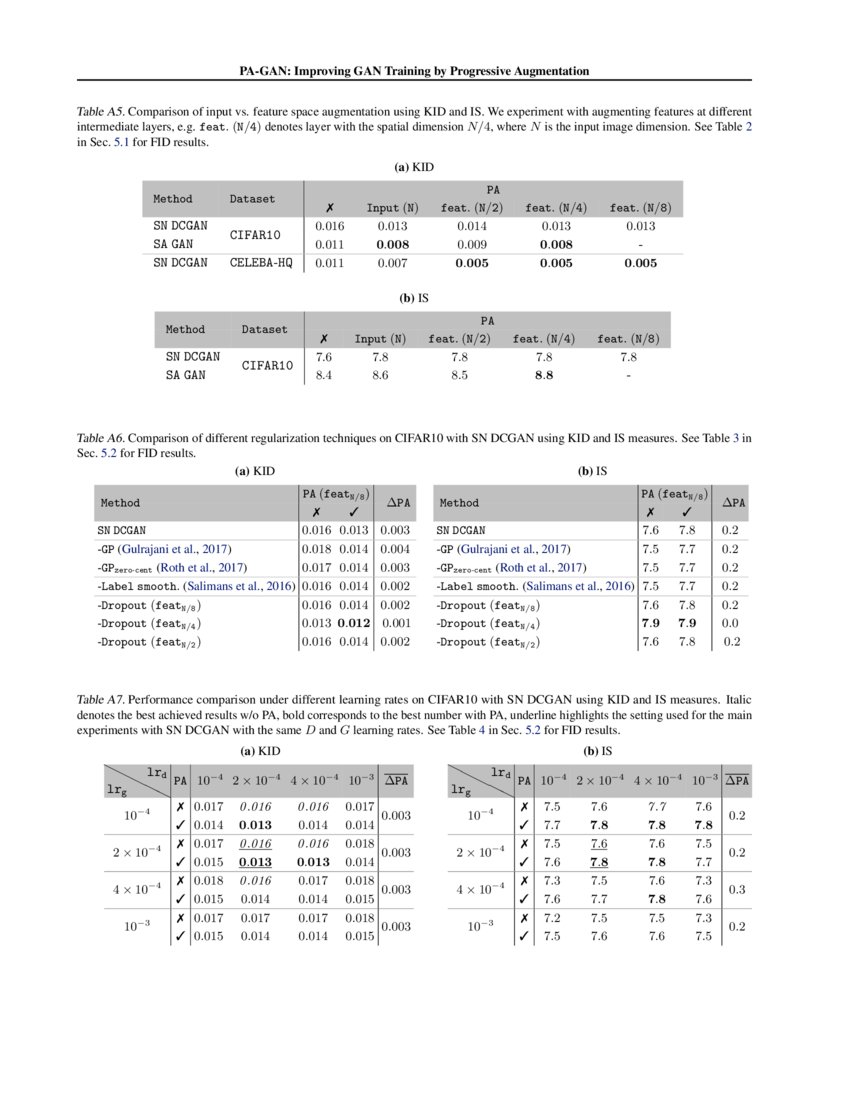 PA-GAN: Improving GAN Training by Progressive Augmentation | DeepAI