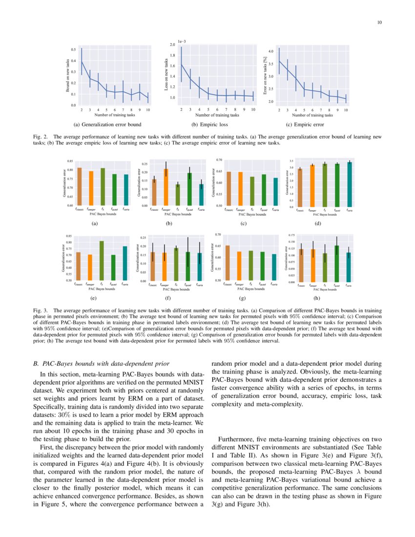 PAC-Bayes Bounds for Meta-learning with Data-Dependent Prior | DeepAI