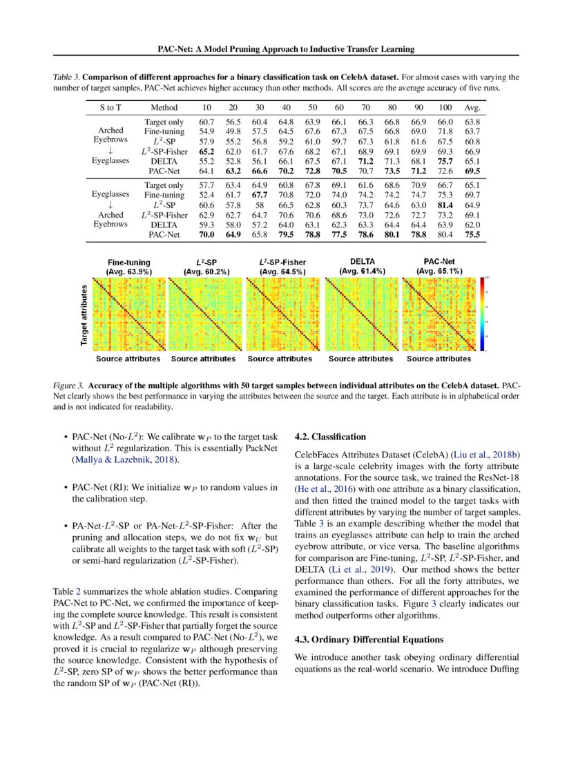 PAC-Net: A Model Pruning Approach to Inductive Transfer Learning | DeepAI