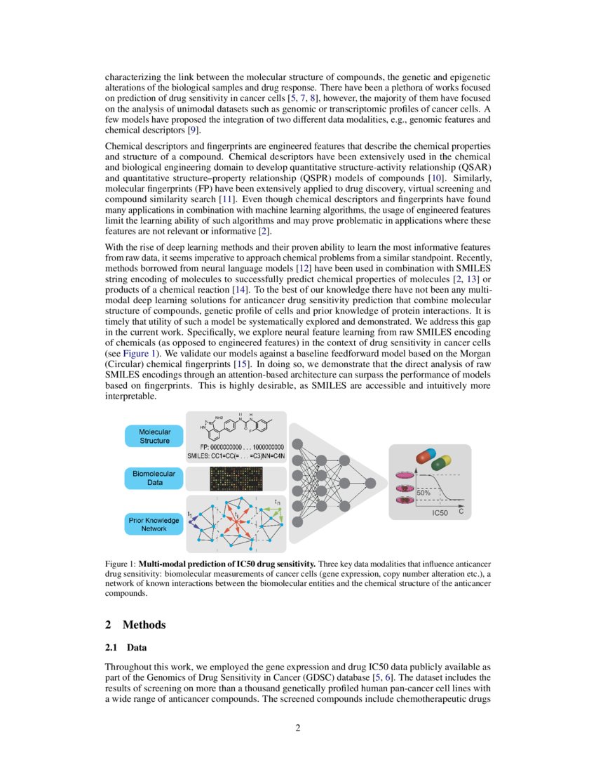 PaccMann: Prediction of anticancer compound sensitivity with multi-modal attention-based neural ...