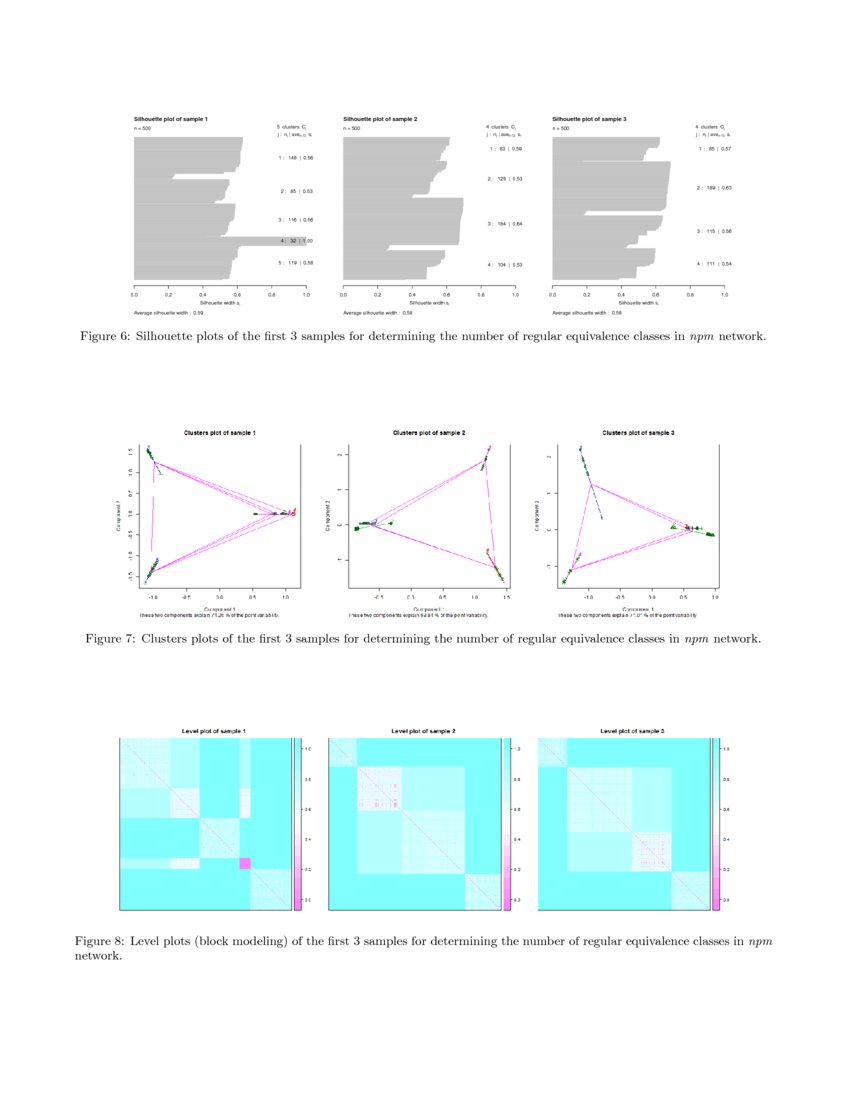 Package equivalence in complex software network | DeepAI