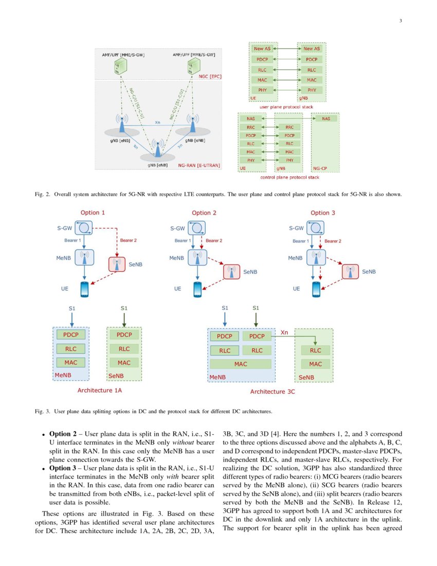 Packet Duplication in Dual Connectivity Enabled 5G Wireless Networks: Overview and Challenges ...