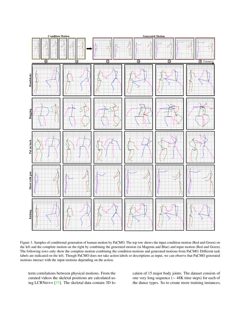 PaCMO: Partner Dependent Human Motion Generation in Dyadic Human ...