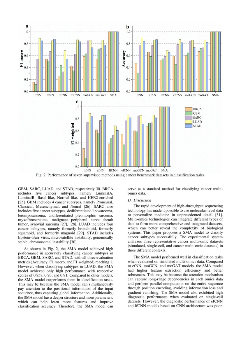 Pacs Prediction And Analysis Of Cancer Subtypes From Multi Omics Data Based On A Multi Head