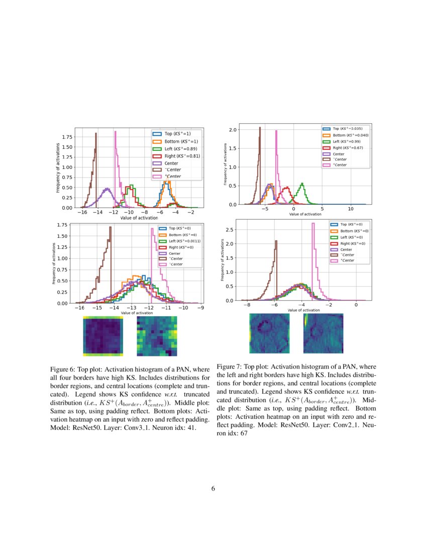 Padding Aware Neurons Deepai