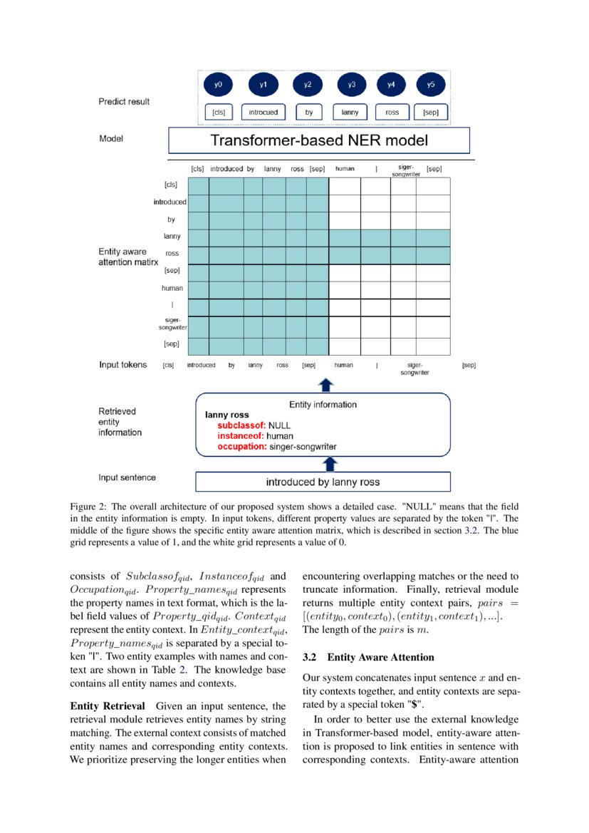 Pai At Semeval 2023 Task 2 A Universal System For Named Entity Recognition With External Entity