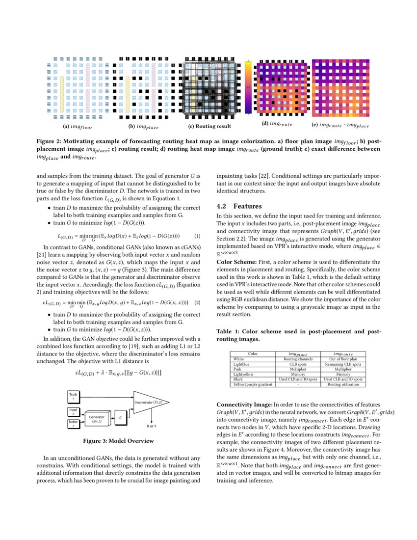 Painting on Placement: Forecasting Routing Congestion using Conditional Generative Adversarial ...