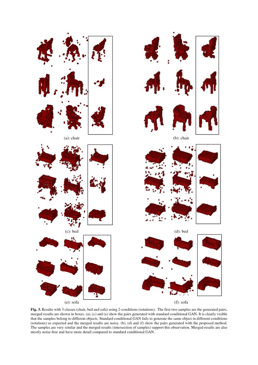 Paired 3d Model Generation With Conditional Generative Adversarial Networks Deepai