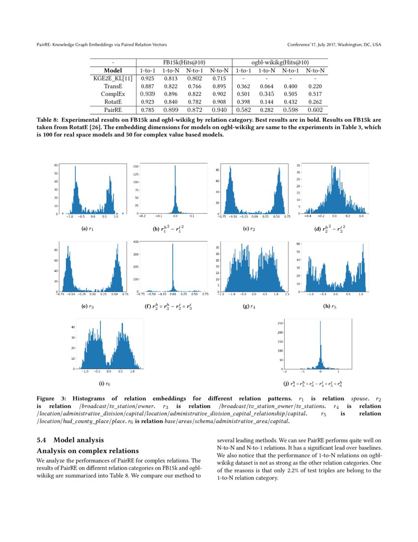 PairRE: Knowledge Graph Embeddings via Paired Relation Vectors | DeepAI