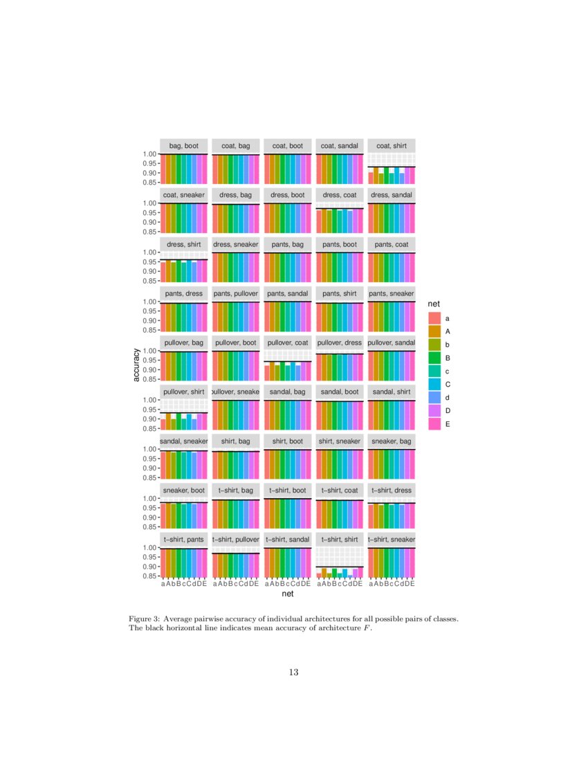 Pairwise Coupling Of Convolutional Neural Networks For Better Explicability Of Classification