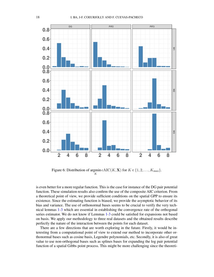Pairwise Interaction Function Estimation Of Gibbs Point Processes Using Basis Expansion Deepai