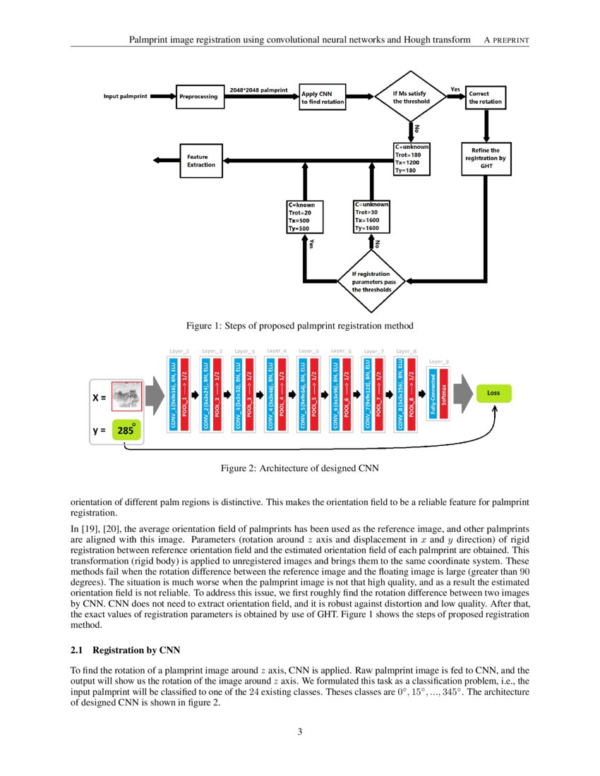 Palmprint image registration using convolutional neural networks and Hough transform | DeepAI