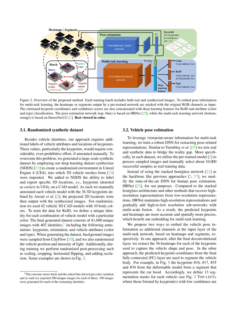 PAMTRI: Pose-Aware Multi-Task Learning for Vehicle Re-Identification ...