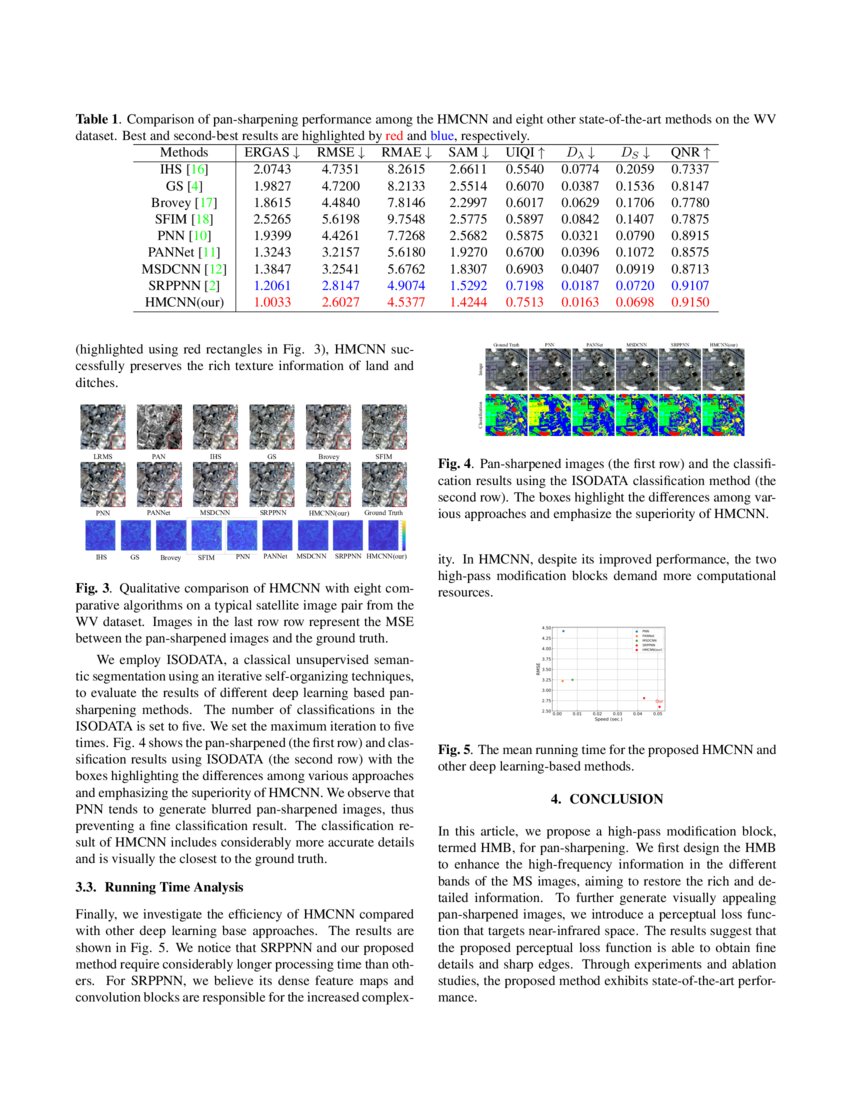 Pan-sharpening via High-pass Modification Convolutional Neural Network | DeepAI