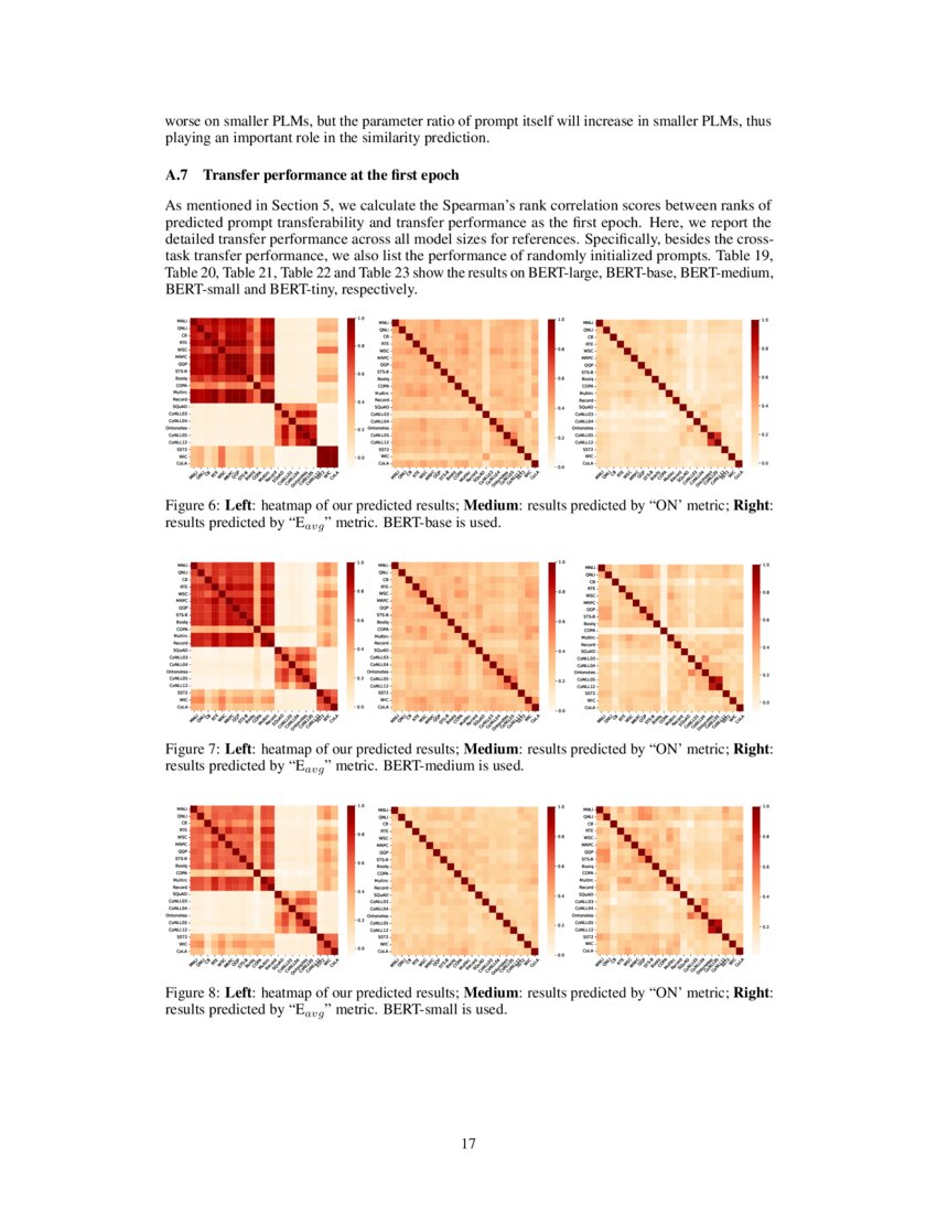 PANDA: Prompt Transfer Meets Knowledge Distillation for Efficient Model Adaptation | DeepAI