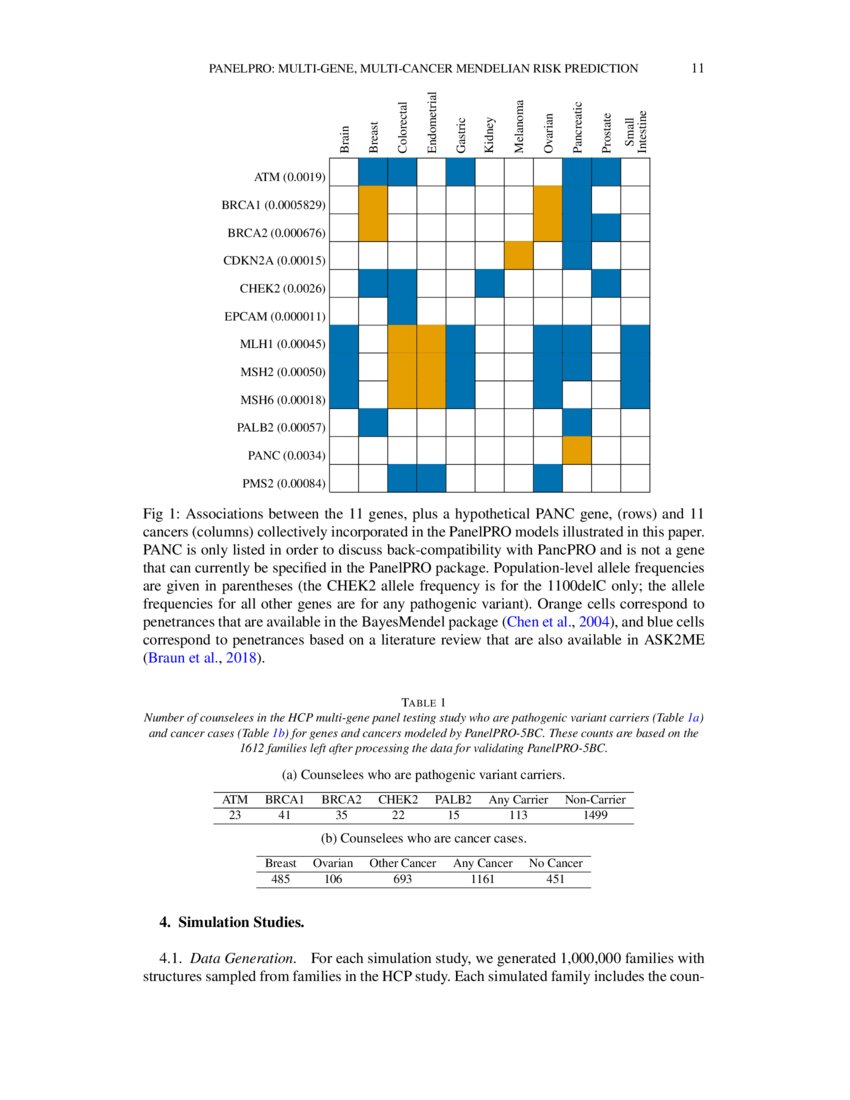PanelPRO: a general framework for multi-gene, multi-cancer Mendelian ...