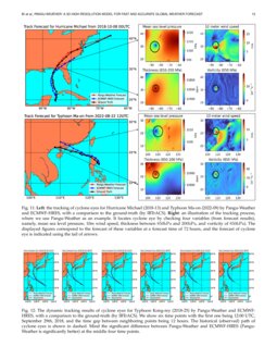 Pangu-Weather: A 3D High-Resolution Model for Fast and Accurate Global ...