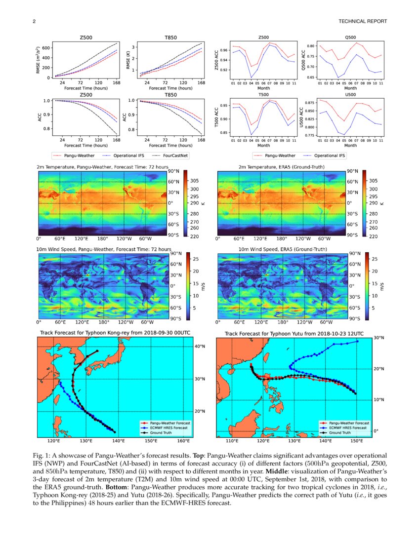 Pangu-Weather: A 3D High-Resolution Model for Fast and Accurate Global Weather Forecast | DeepAI