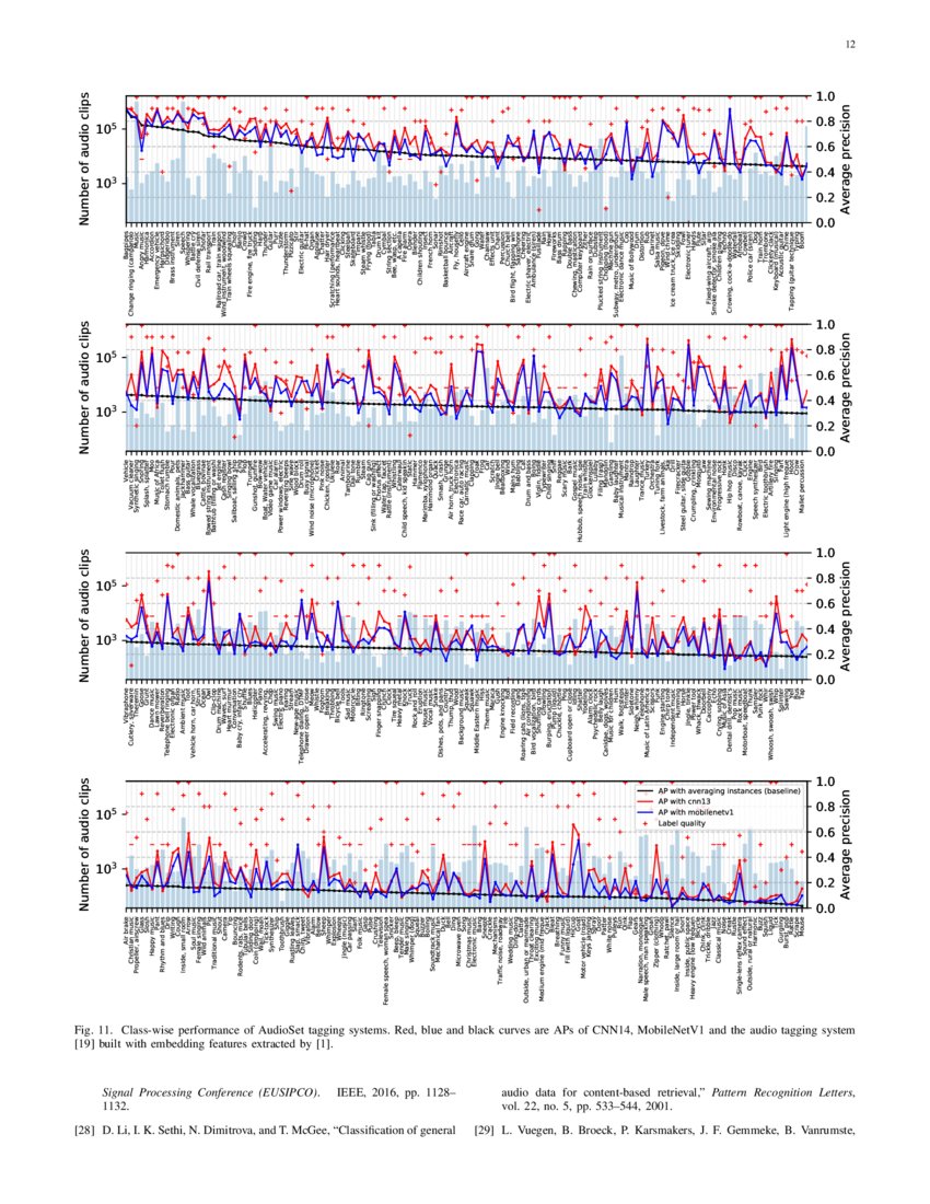 PANNs: Large-Scale Pretrained Audio Neural Networks for Audio Pattern Recognition | DeepAI