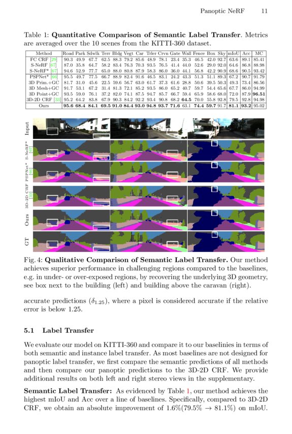 Panoptic NeRF: 3D-to-2D Label Transfer for Panoptic Urban Scene Segmentation | DeepAI
