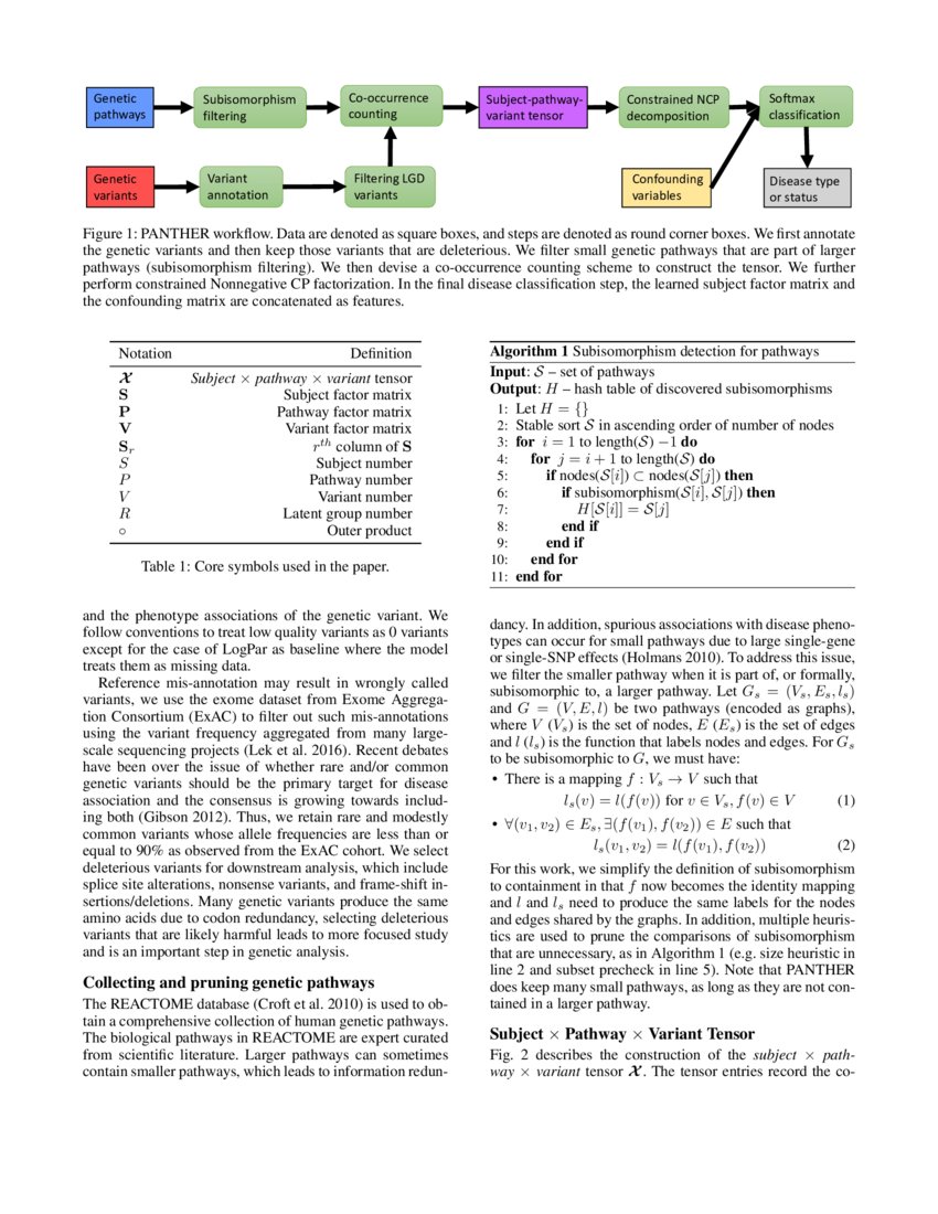 Panther Pathway Augmented Nonnegative Tensor Factorization For Higher Order Feature Learning