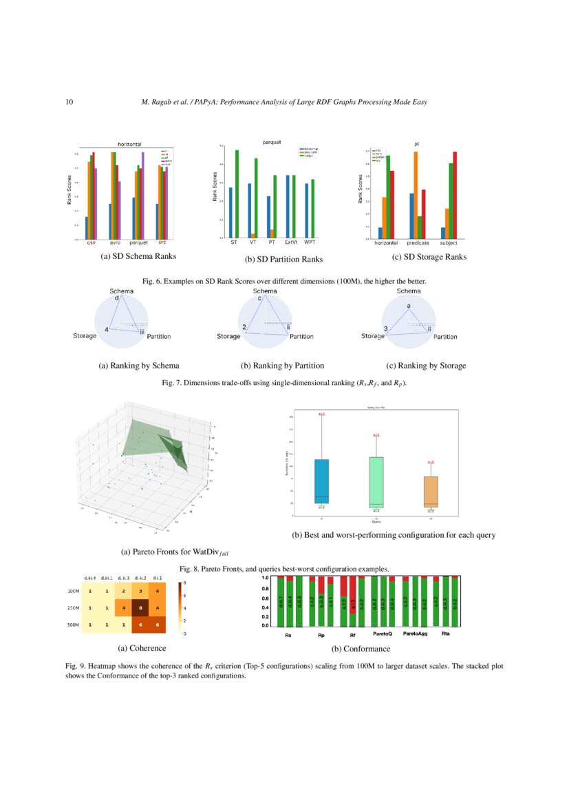 Papya Performance Analysis Of Large Rdf Graphs Processing Made Easy Deepai 